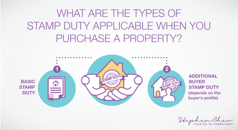 Real Estate - Stamp Duty Payable for Purchase of Property - Summit Planners